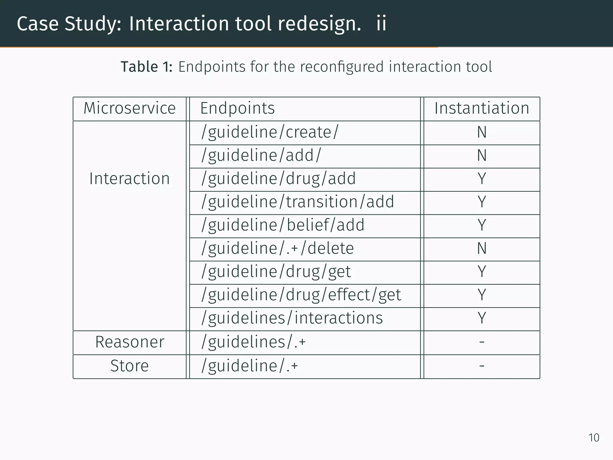 A Microservice Architecture For The Design Of Computer Interpretable Guideline Processing Tools 