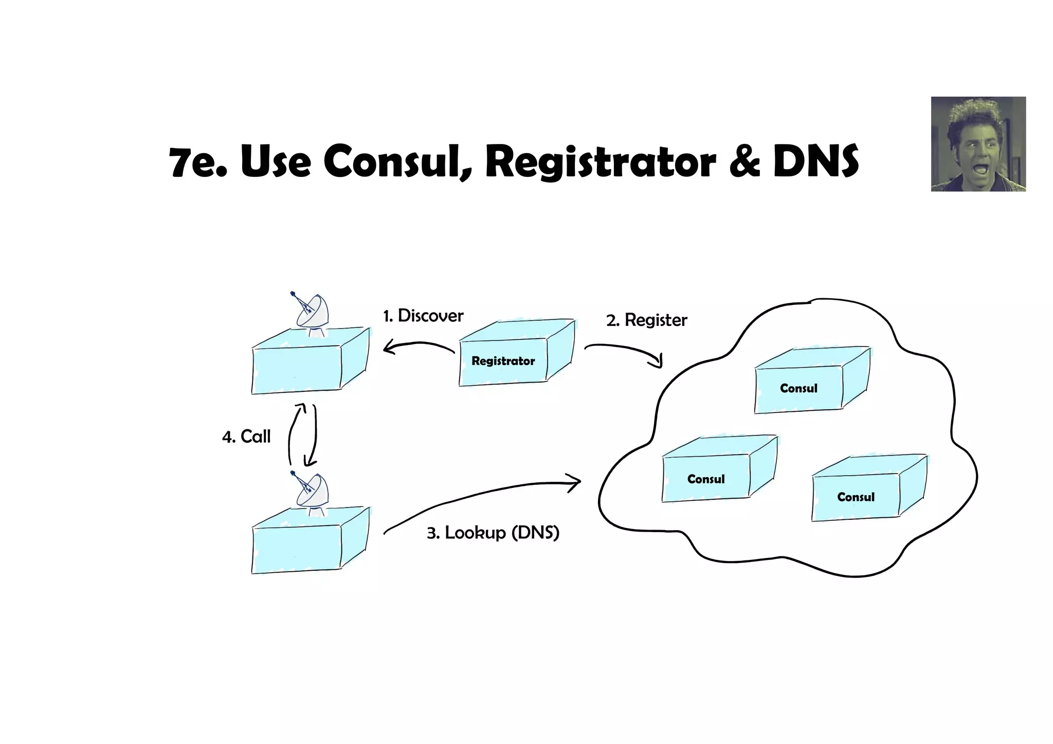 A Microservices Reference Architecture Ppt