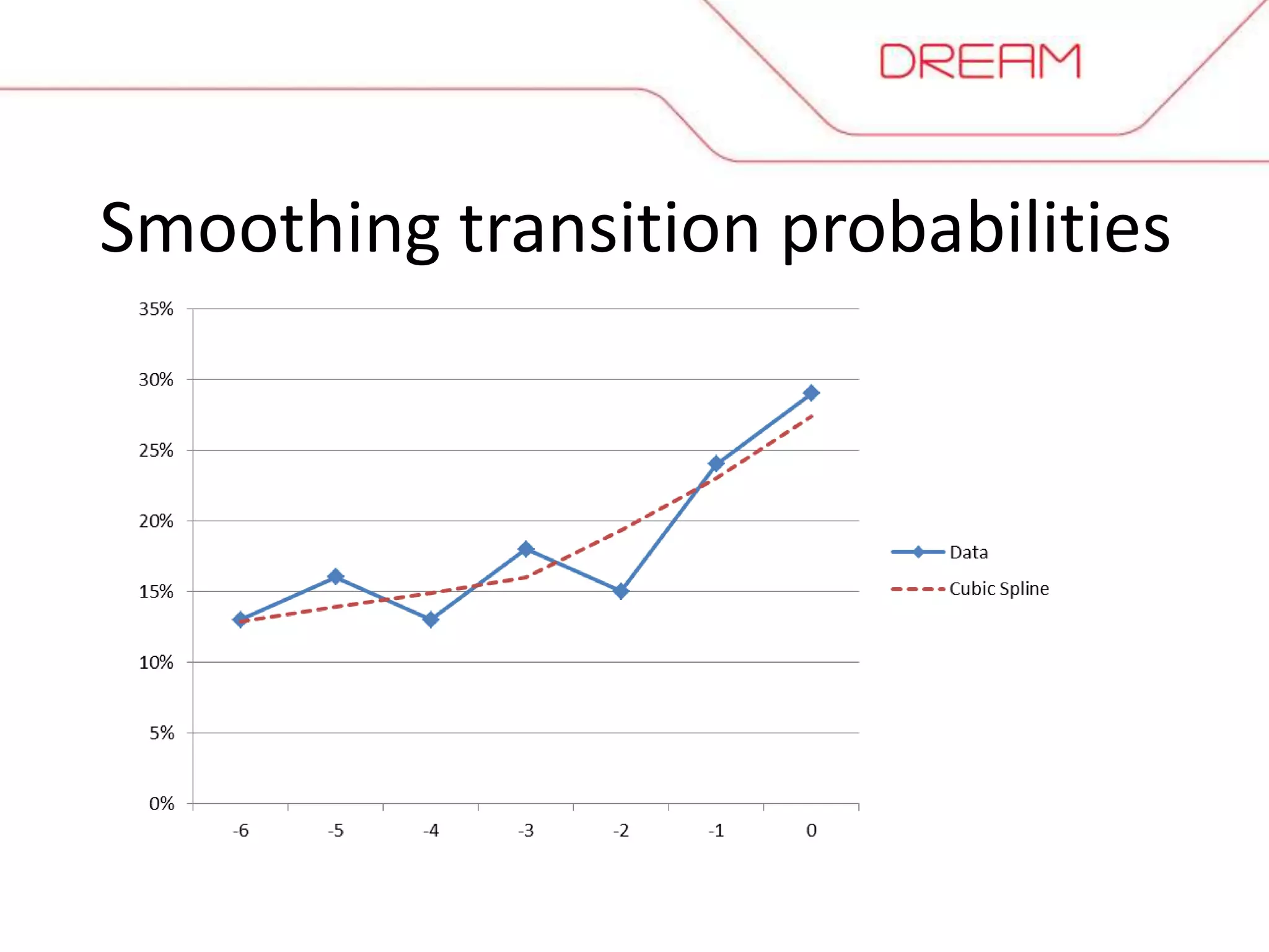 A Microsimulation Model For Forecasting Education Pptx Technology
