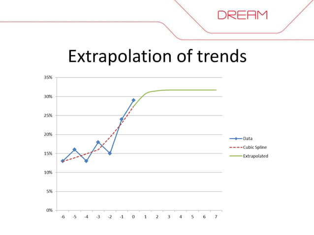 A Microsimulation Model For Forecasting Education Pptx Technology