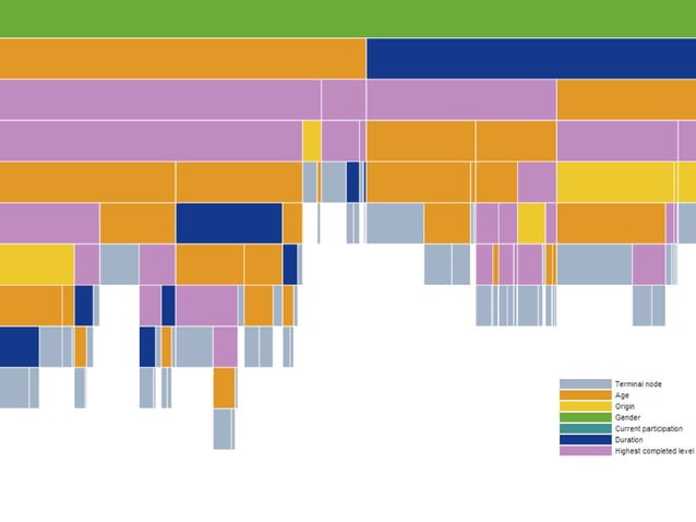 A microsimulation model for forecasting education | PPTX | Technology ...