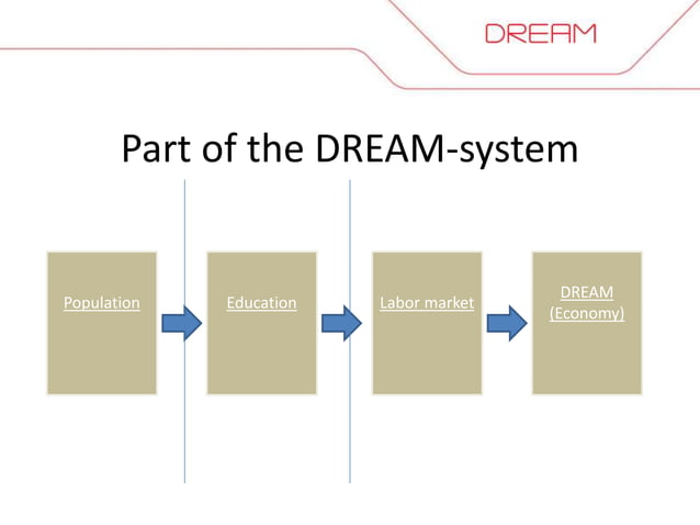 A Microsimulation Model For Forecasting Education Pptx Technology