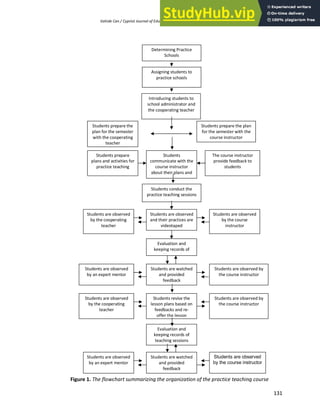 A microteaching application on a teaching practice course.pdf
