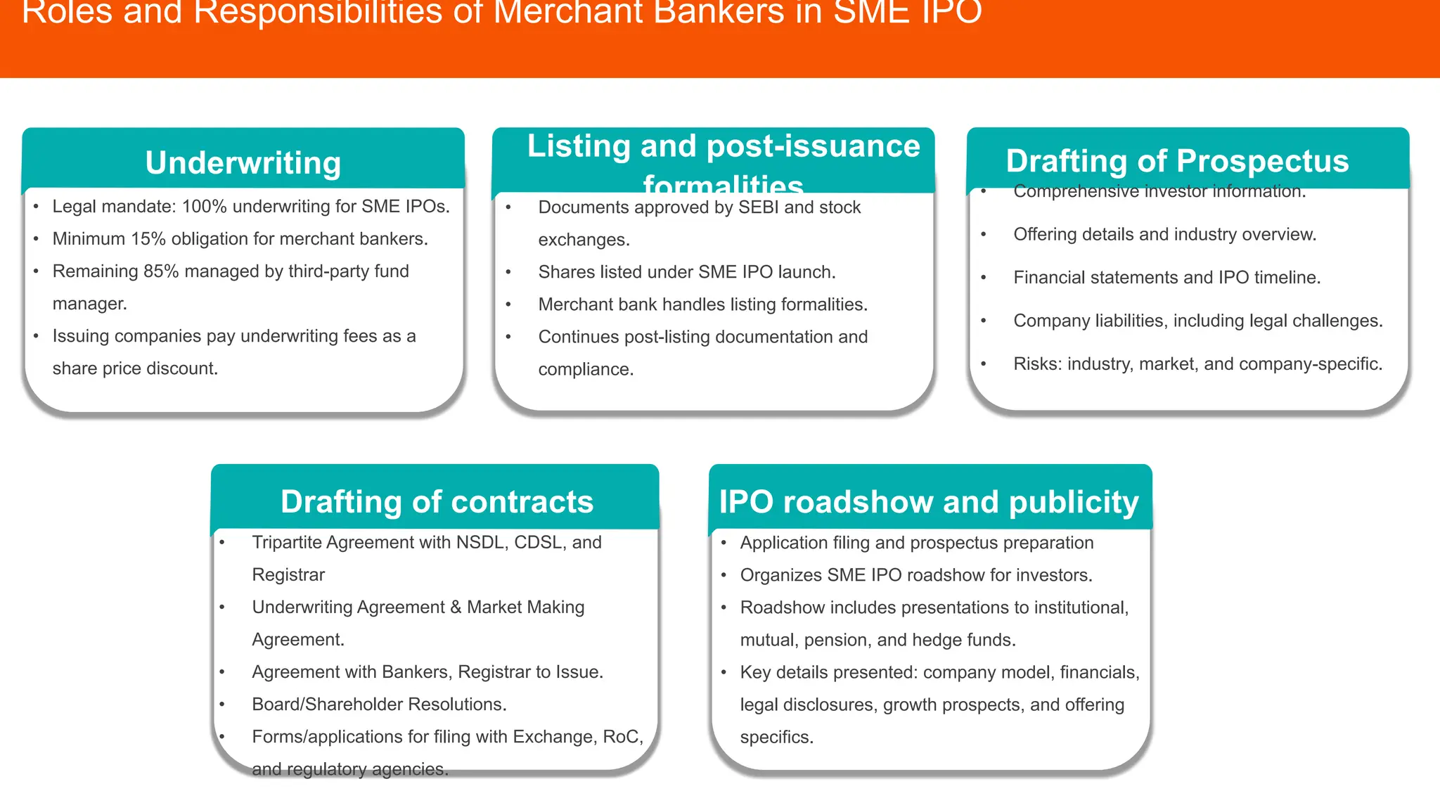 A Complete Guide to Understand SME IPO Trends | Amicus Growth Advisors ...