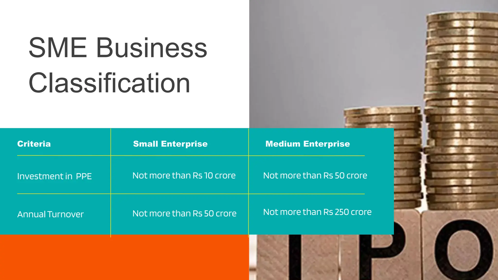 A Complete Guide to Understand SME IPO Trends | Amicus Growth Advisors ...