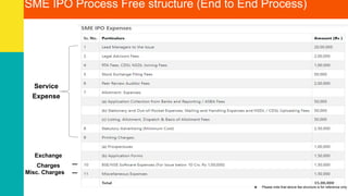 A Complete Guide to Understand SME IPO Trends | Amicus Growth Advisors | PPT