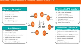 A Complete Guide to Understand SME IPO Trends | Amicus Growth Advisors | PPT