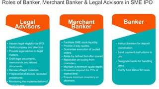 A Complete Guide to Understand SME IPO Trends | Amicus Growth Advisors | PPT