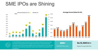 A Complete Guide to Understand SME IPO Trends | Amicus Growth Advisors | PPT