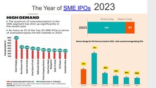 A Complete Guide to Understand SME IPO Trends | Amicus Growth Advisors | PPT