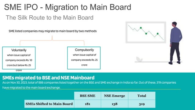 A Complete Guide to Understand SME IPO Trends | Amicus Growth Advisors | PPT