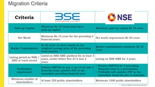 A Complete Guide to Understand SME IPO Trends | Amicus Growth Advisors | PPT