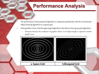A mid point ellipse drawing algorithm on a hexagonal grid | PPTX