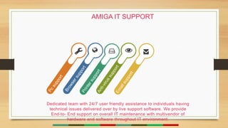 Amiga informatics1 | PDF