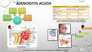 Adenoiditis y Amigdalitis. | PPTX