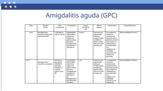 Amigdalitis aguda y cronica medicina.pptx