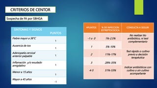 Amigdalitis cristian completa información.pptx