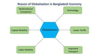 Globalisation | PPTX