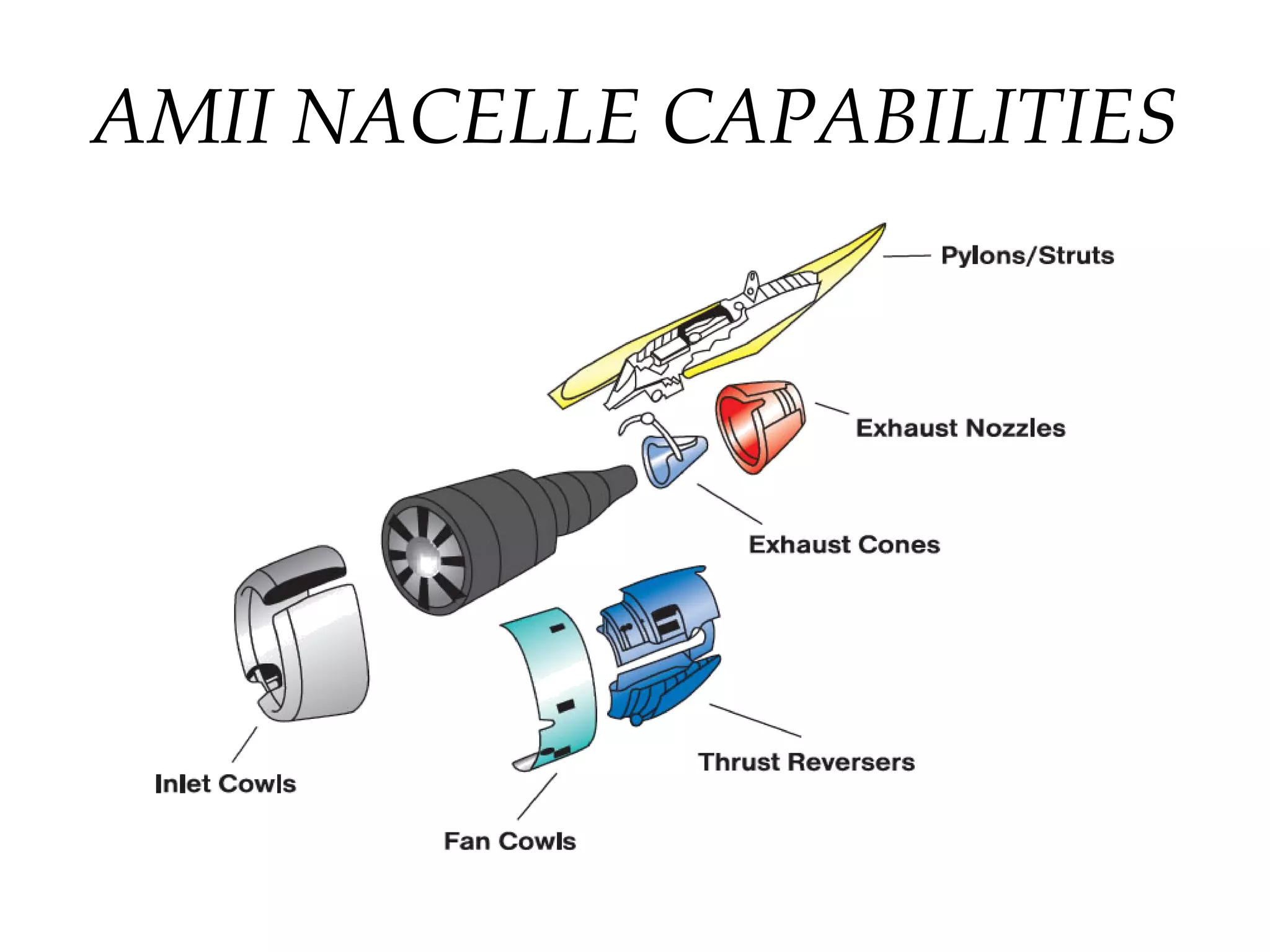Amii Capabilities For Flight Control Surfaces & Airframe | PDF | Air ...