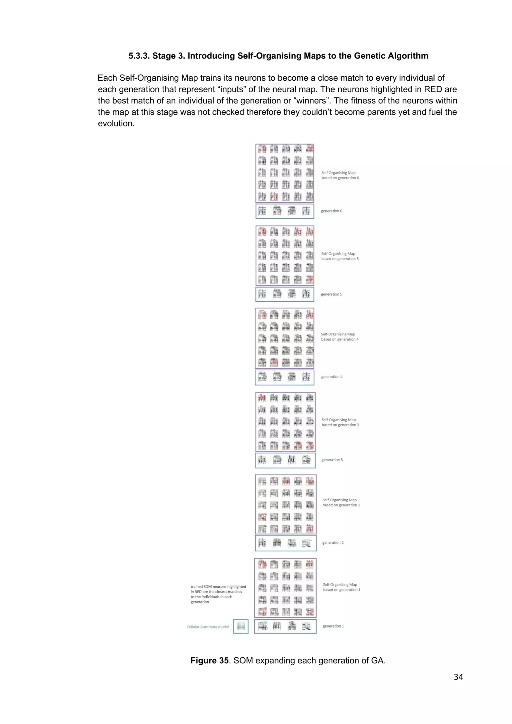 Amiina Bakunowicz_MSc Thesis_NEURAL SELF-ORGANISING MAPS AND GENETIC ALGORITHM: EVOLVING 3D ...