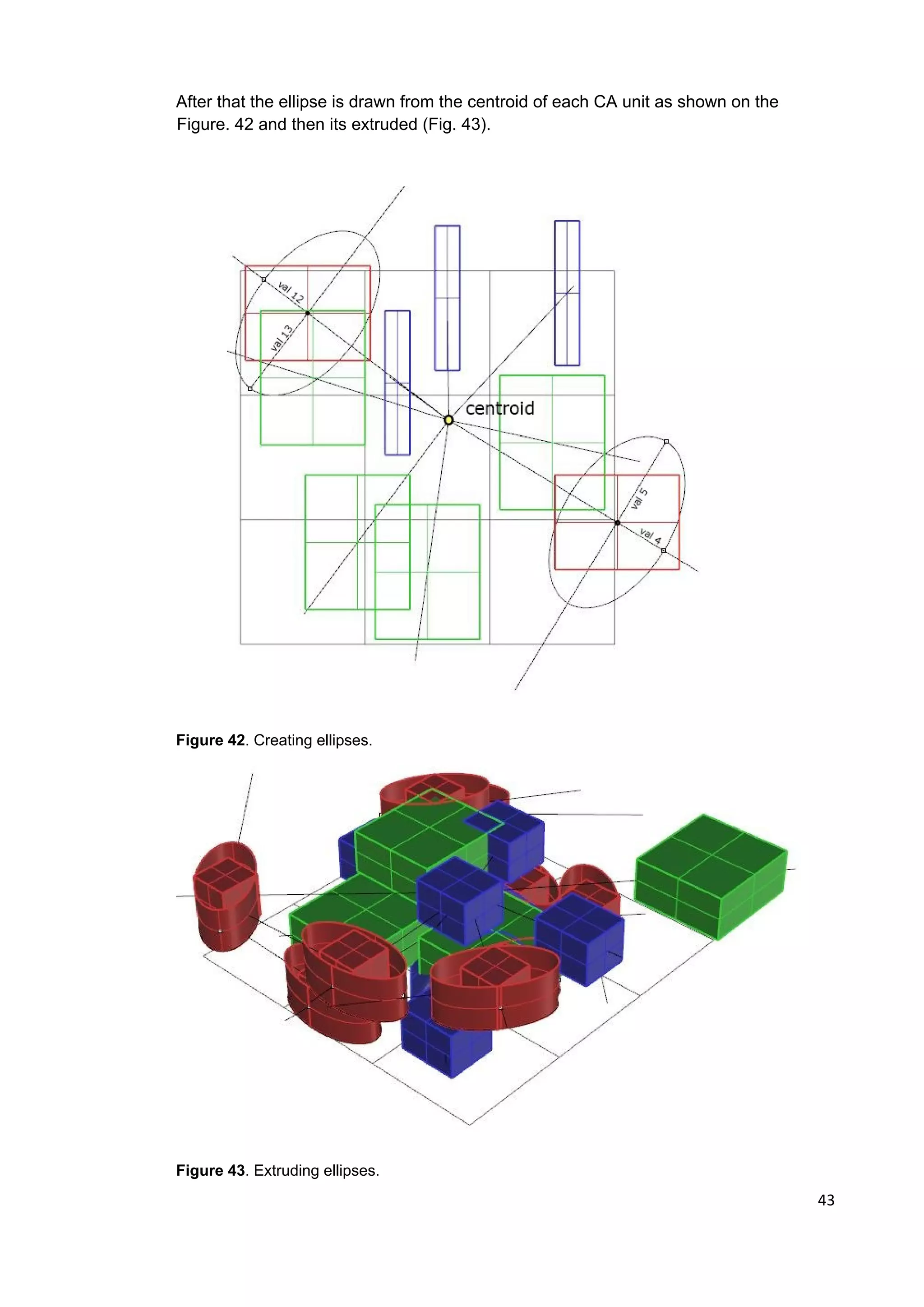 Amiina Bakunowicz Msc Thesis Neural Self Organising Maps And Genetic