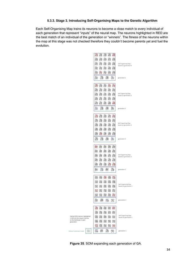 Amiina Bakunowicz_MSc Thesis_NEURAL SELF-ORGANISING MAPS AND GENETIC ALGORITHM: EVOLVING 3D ...