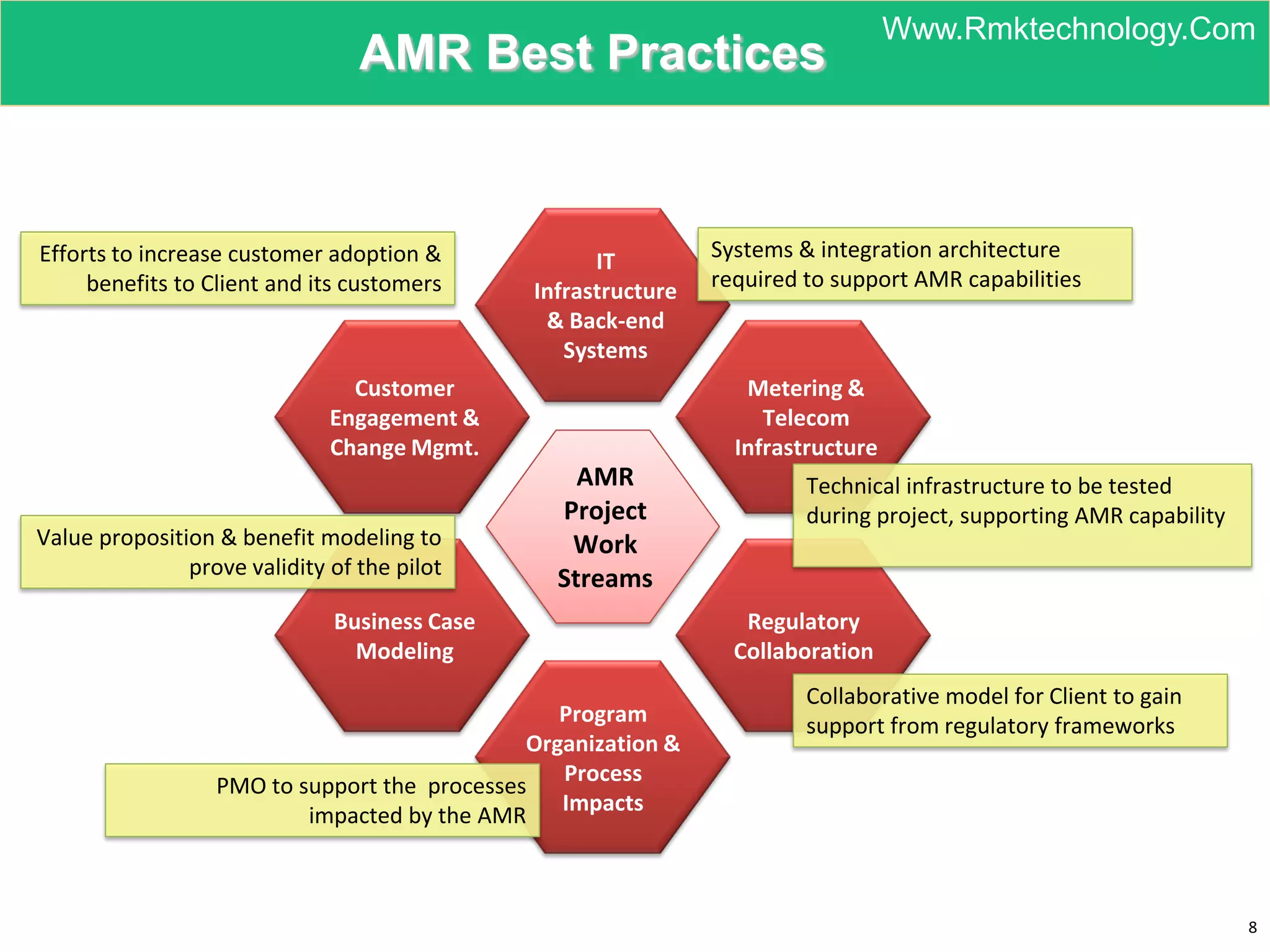 SAP AMI | PDF