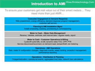 SAP AMI | PPT