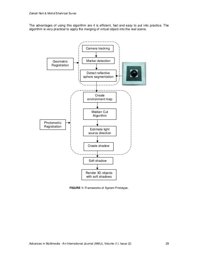 Soft Shadow Rendering Based On Real Light Source Estimation In Augmen