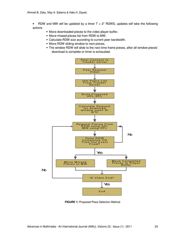 Adaptive Sliding Piece Selection Window for BitTorrent Systems | PDF