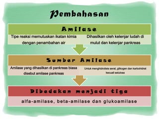 Amilase dan gama gt | PDF | Free Download