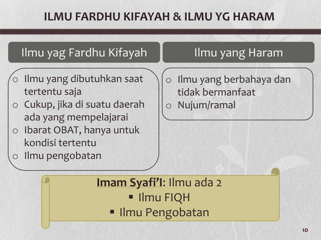 Kitab ta’limul muta’allim [1] | PDF