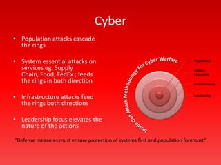 A military perspective on cyber security | PPTX