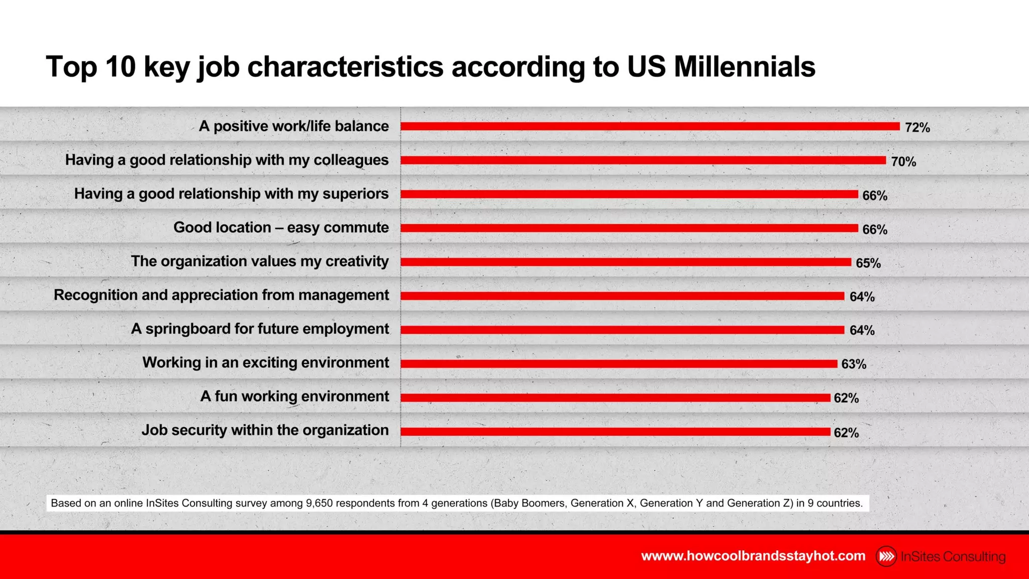 A Millennial view on the job market | PDF