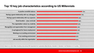 A Millennial view on the job market | PDF