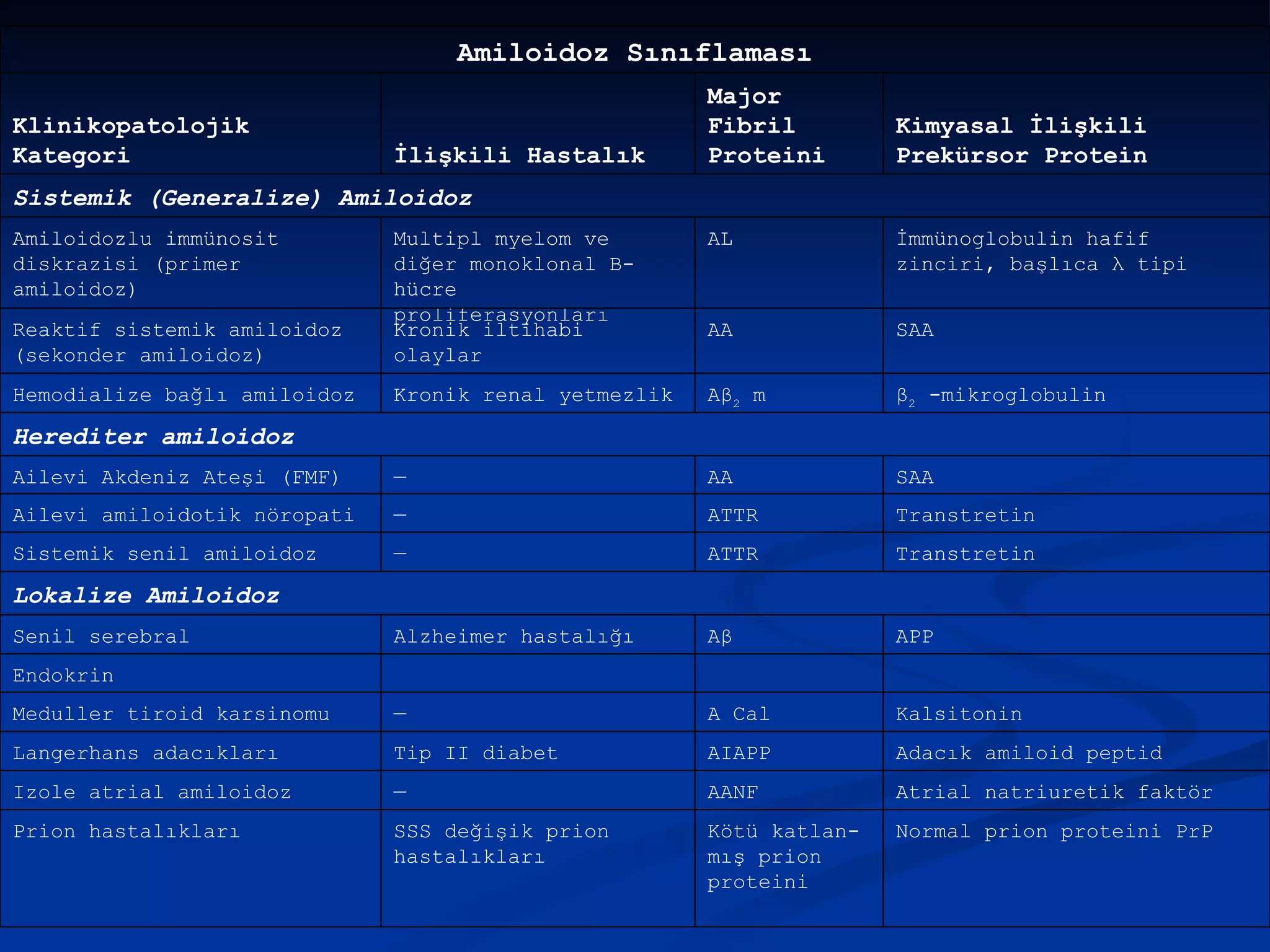 Amiloidoz (fazlası için www.tipfakultesi.org ) | PPT