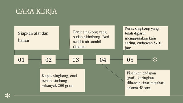 TATA CARA PEMBUATAN AMILUM MANIHOT .pptx