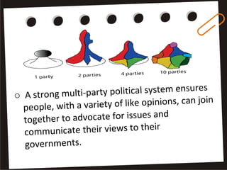 Role of multi-party in democracy | PPT
