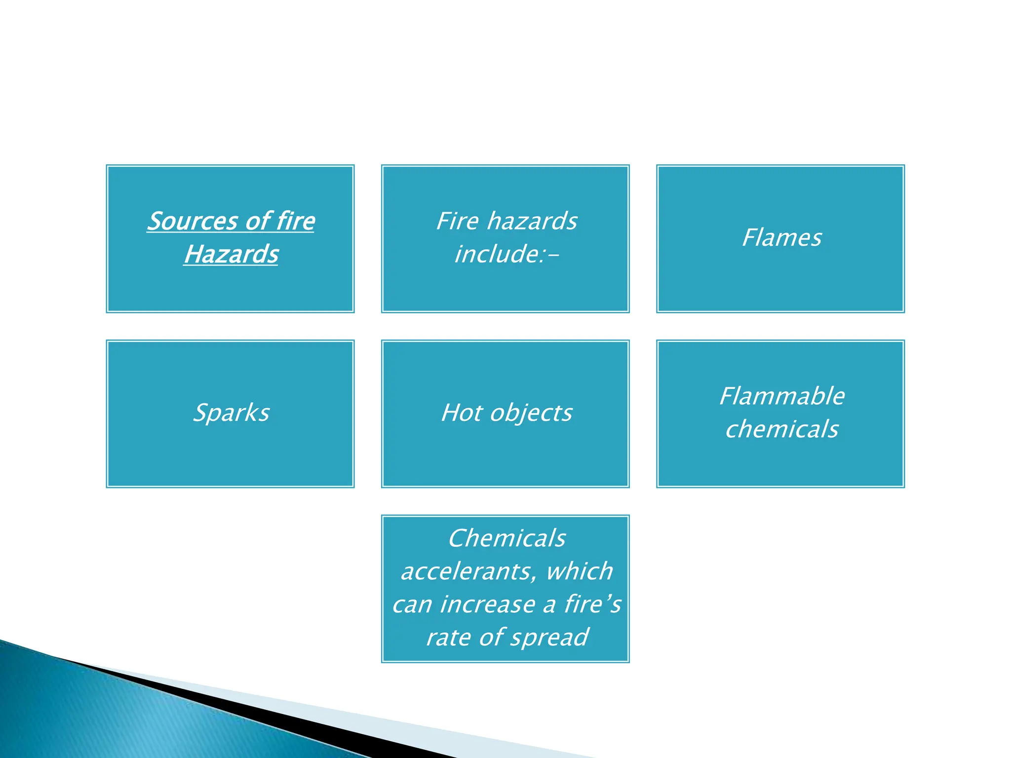Hazardous of fire in different in lab practices Presentation.pptx