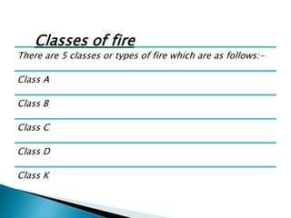 Hazardous of fire in different in lab practices Presentation.pptx
