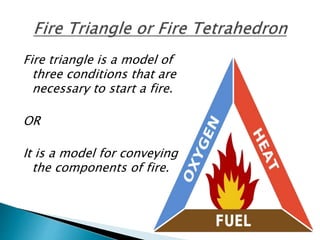 Hazardous of fire in different in lab practices Presentation.pptx