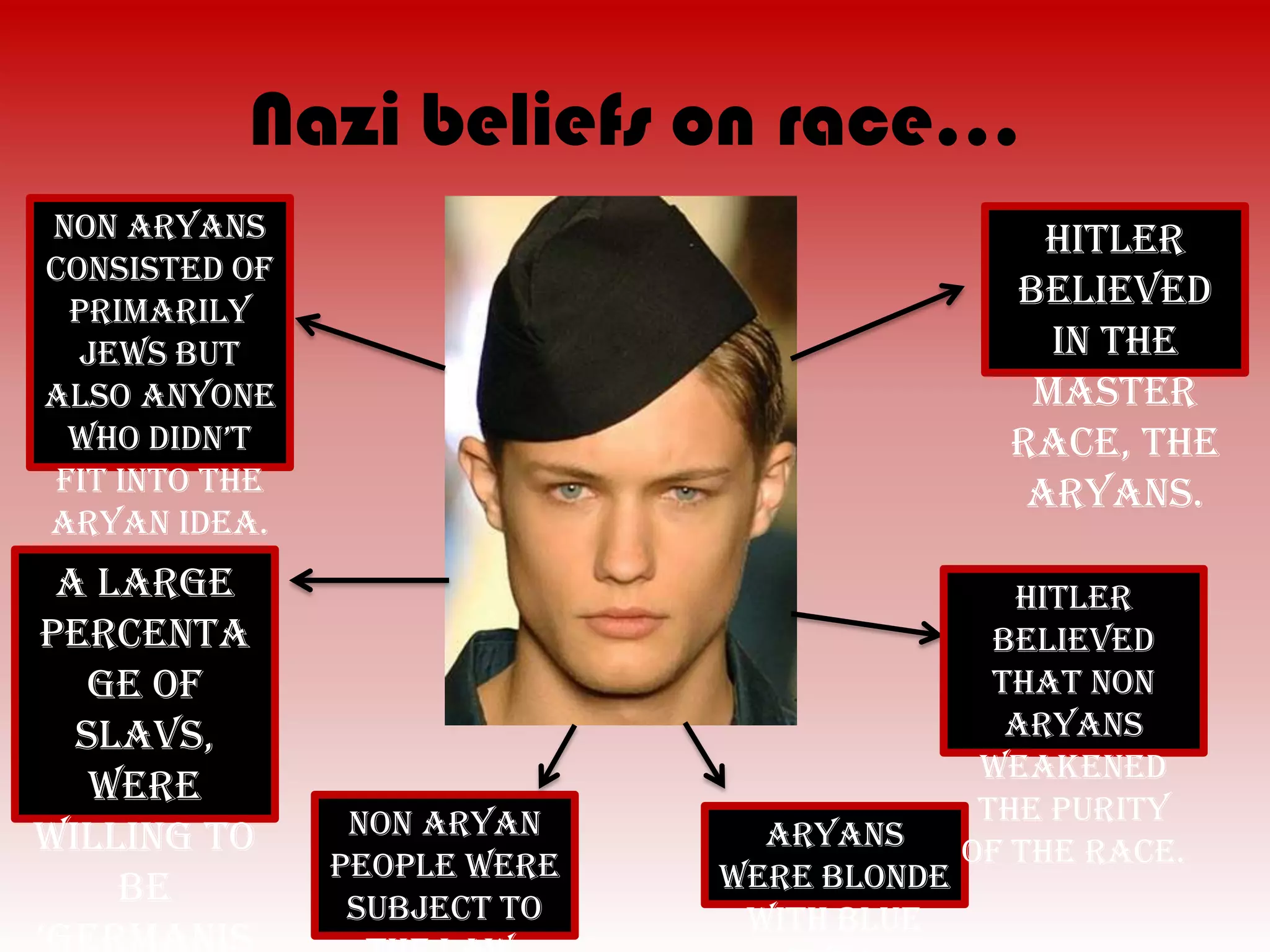 Amina&beth how did the nazis deal with minorities | PPTX
