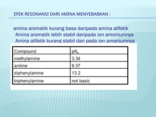 Jenis amina, penamaan, sintesis, dan reaksinya | PPT