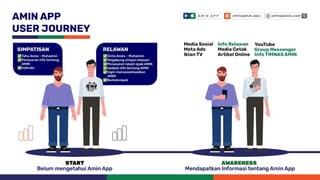 AMIN App Journey and Flow Customer Service | PPT