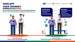 AMIN App Journey and Flow Customer Service | PPT