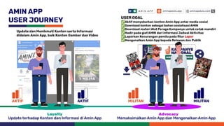 AMIN App Journey and Flow Customer Service | PPT