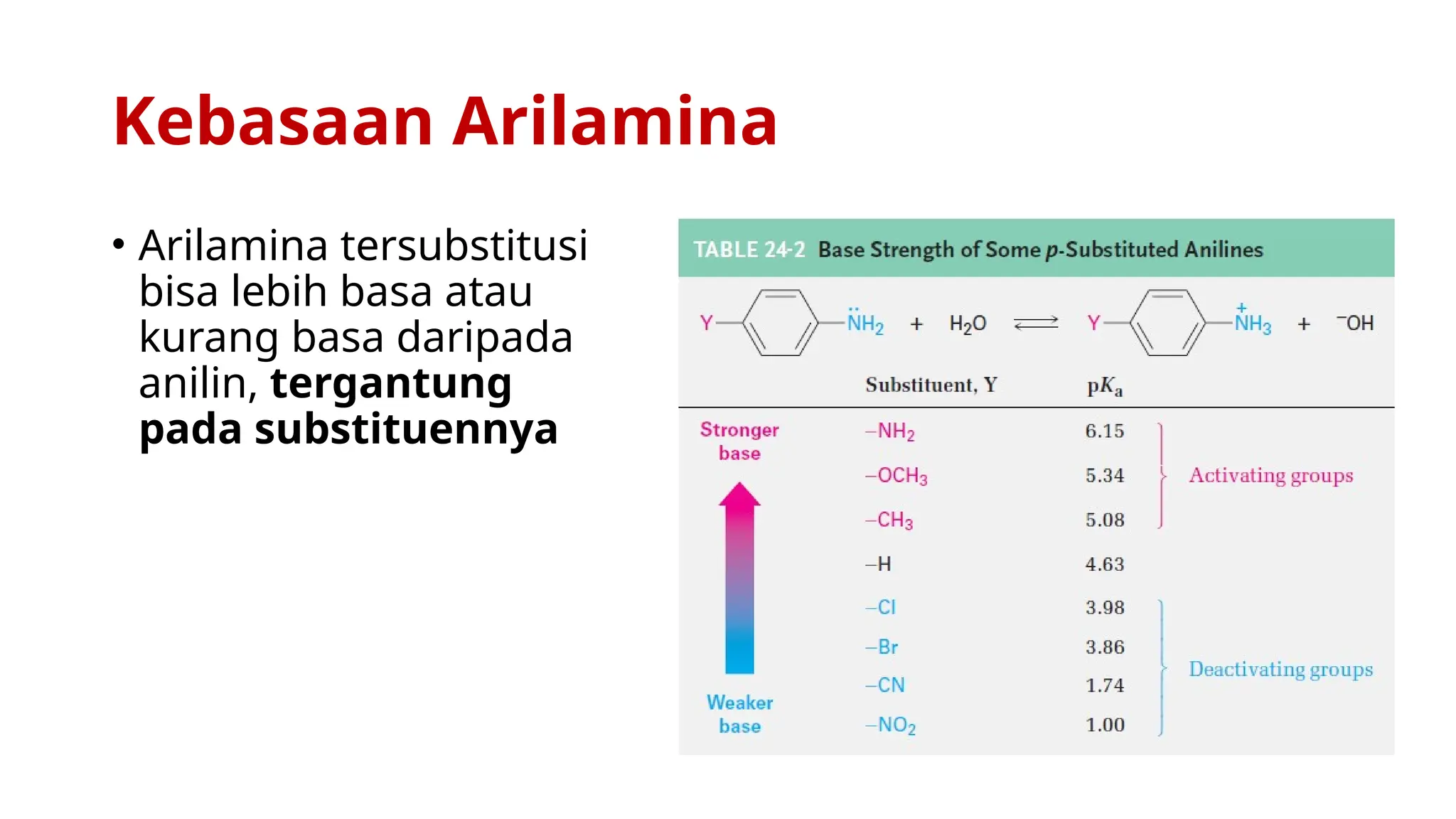 Materi Amina Mata Kuliah Kimia Organik.pptx