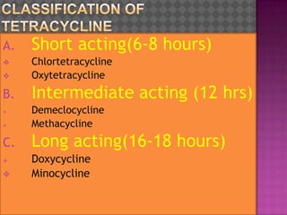 Doxycycline-tetracycline | PPTX