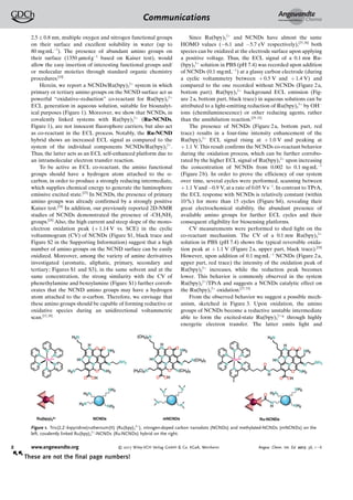Amine rich nitrogen doped carbon dots | PDF