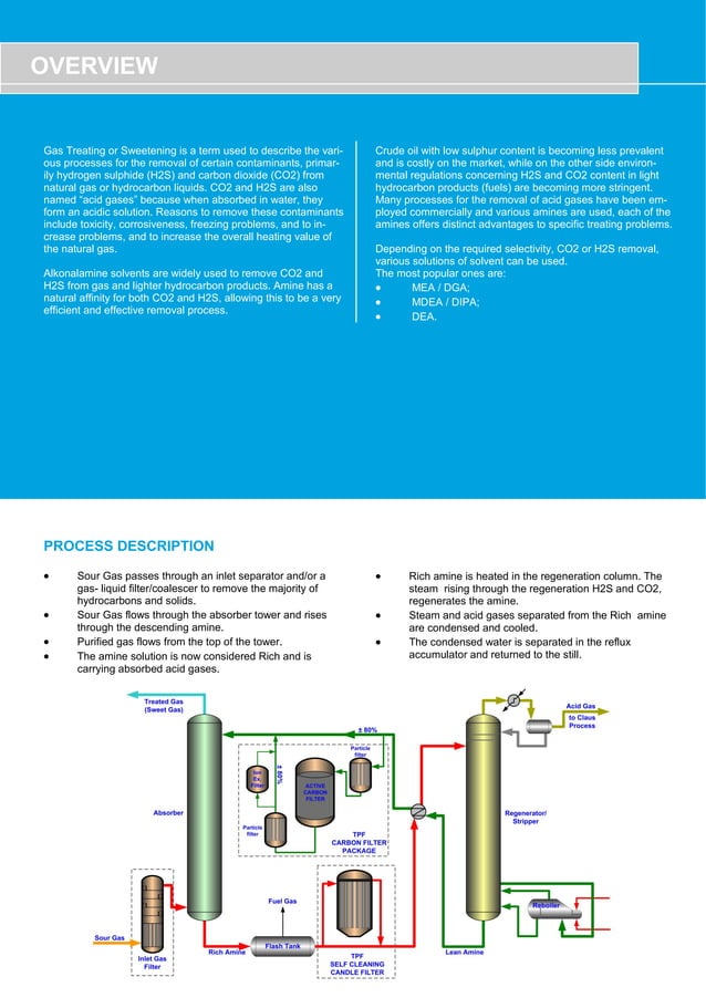Amine filtration - Twin Filter brochure | PDF